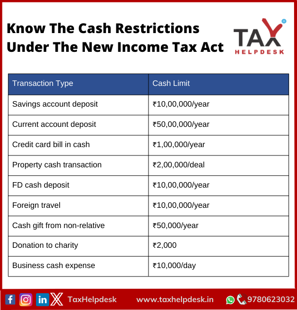 Know The Cash Restrictions Under The New Income Tax Act