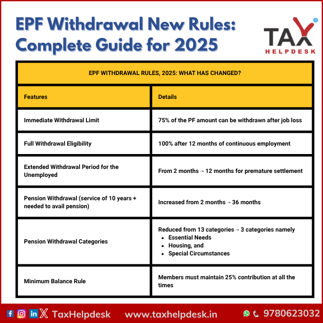 EPF Withdrawal New Rules: Complete Guide for 2025 | TaxHelpdesk