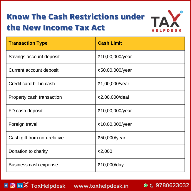 Know The Cash Restrictions under the New Income Tax Act