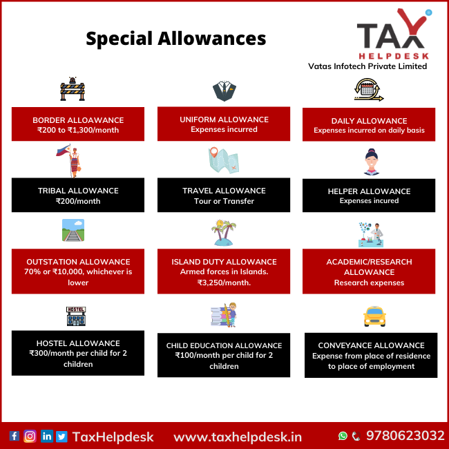 Special Allowances under Income Tax