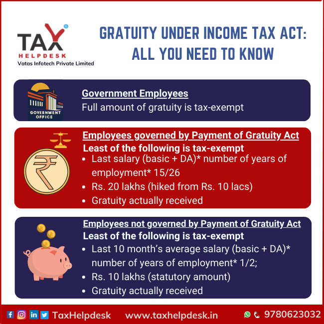 Gratuity under Income Tax Act: All You Need To Know