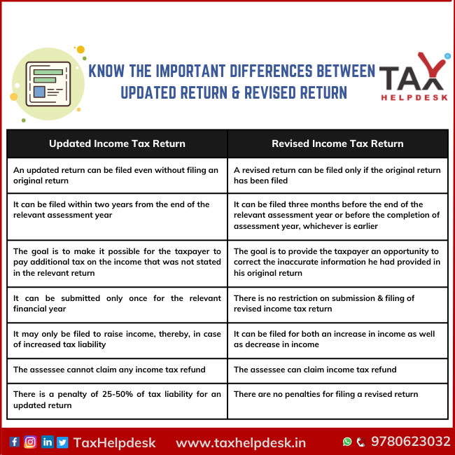 Know the important differences between updated return & revised return