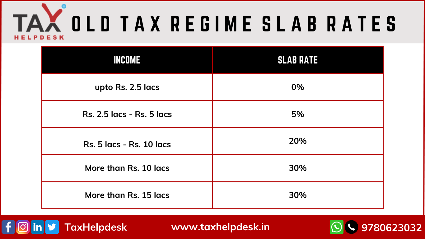 Know About The Income Tax Slab Rates For FY 2023-24