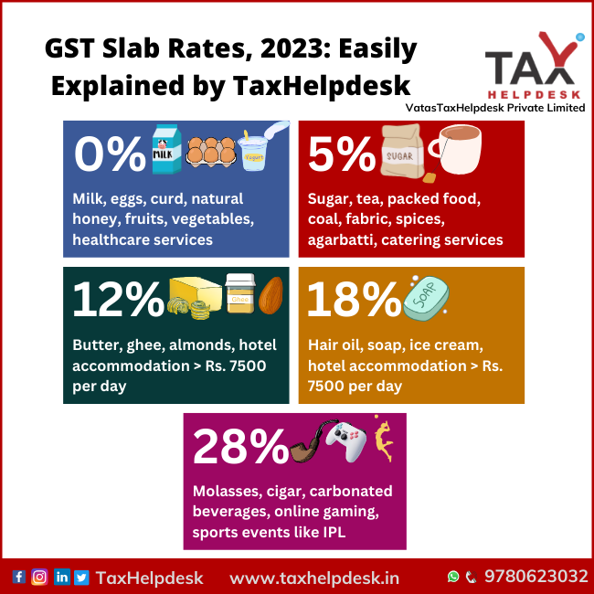 GST Slab Rates 2023: Easily Explained by TaxHelpdesk