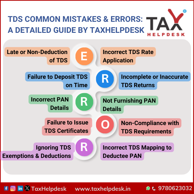 TDS Common Mistakes & Errors: A Detailed Guide By TaxHelpdesk
