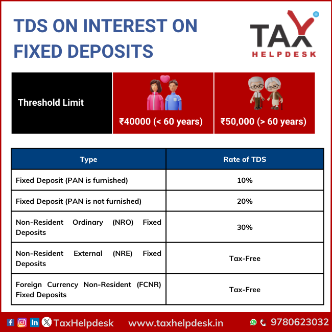 TDS on Interest on Fixed Deposits: All You Need To Know