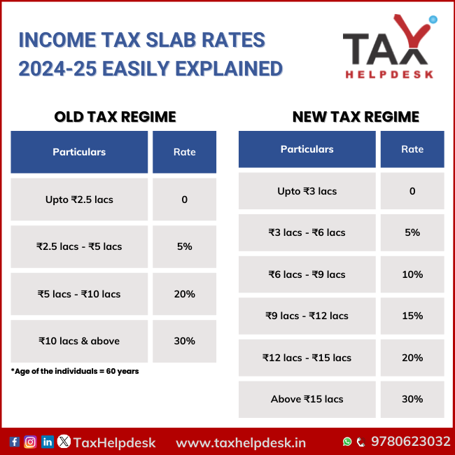 Income Tax Slab Rates 2024 25 Easily Explained Income Tax Slab Rates 2024 25 Easily Explained