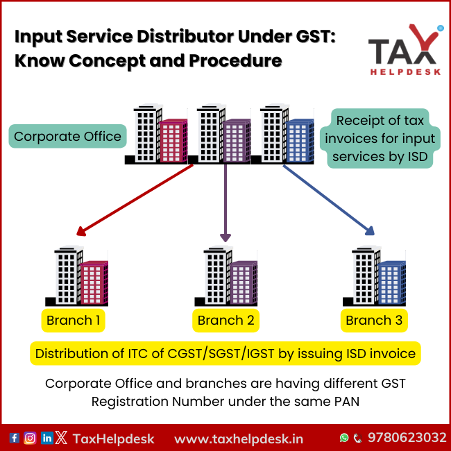 Input Service Distributor Under GST: Know Concept and Procedure